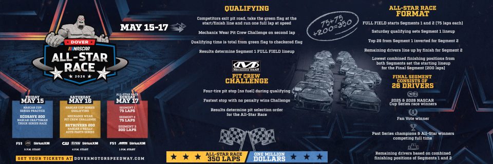2026 NASCAR All-Star Race - Race Info & Results | Jayski